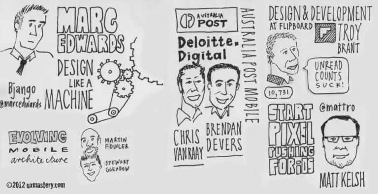 Sketchnoting 101: How To Create Awesome Visual Notes - UX Mastery