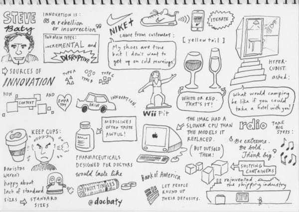Steve Baty UX Australia Sketchnote - UX Mastery