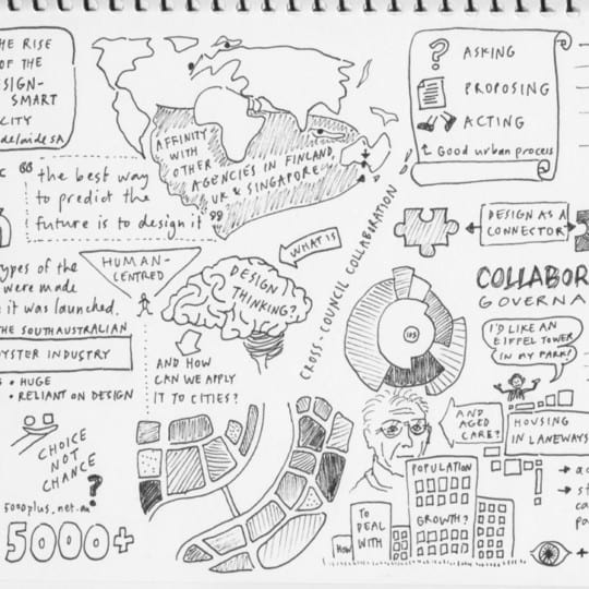 Sketchnotes From UX Australia 2012 - UX Mastery