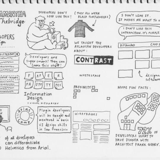 Sketchnotes From UX Australia 2012 - UX Mastery