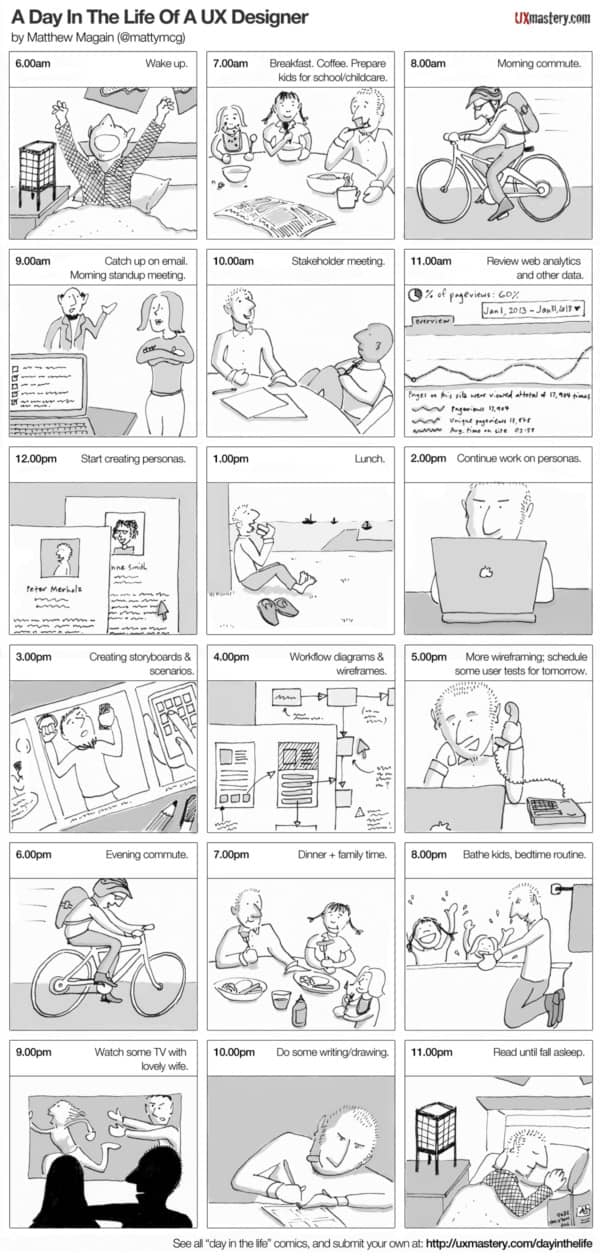 A Day In The Life Of A UX Designer - UX Mastery