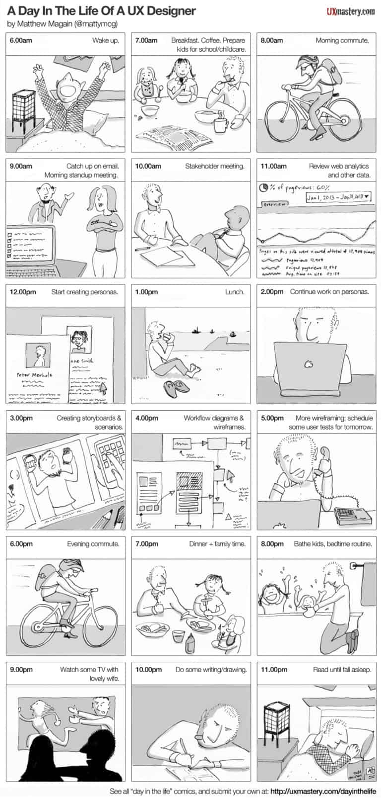 A Day In The Life Of A UX Designer - UX Mastery