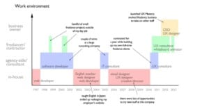 UX Self-Assessment: Where Are You Coming From? - UX Mastery