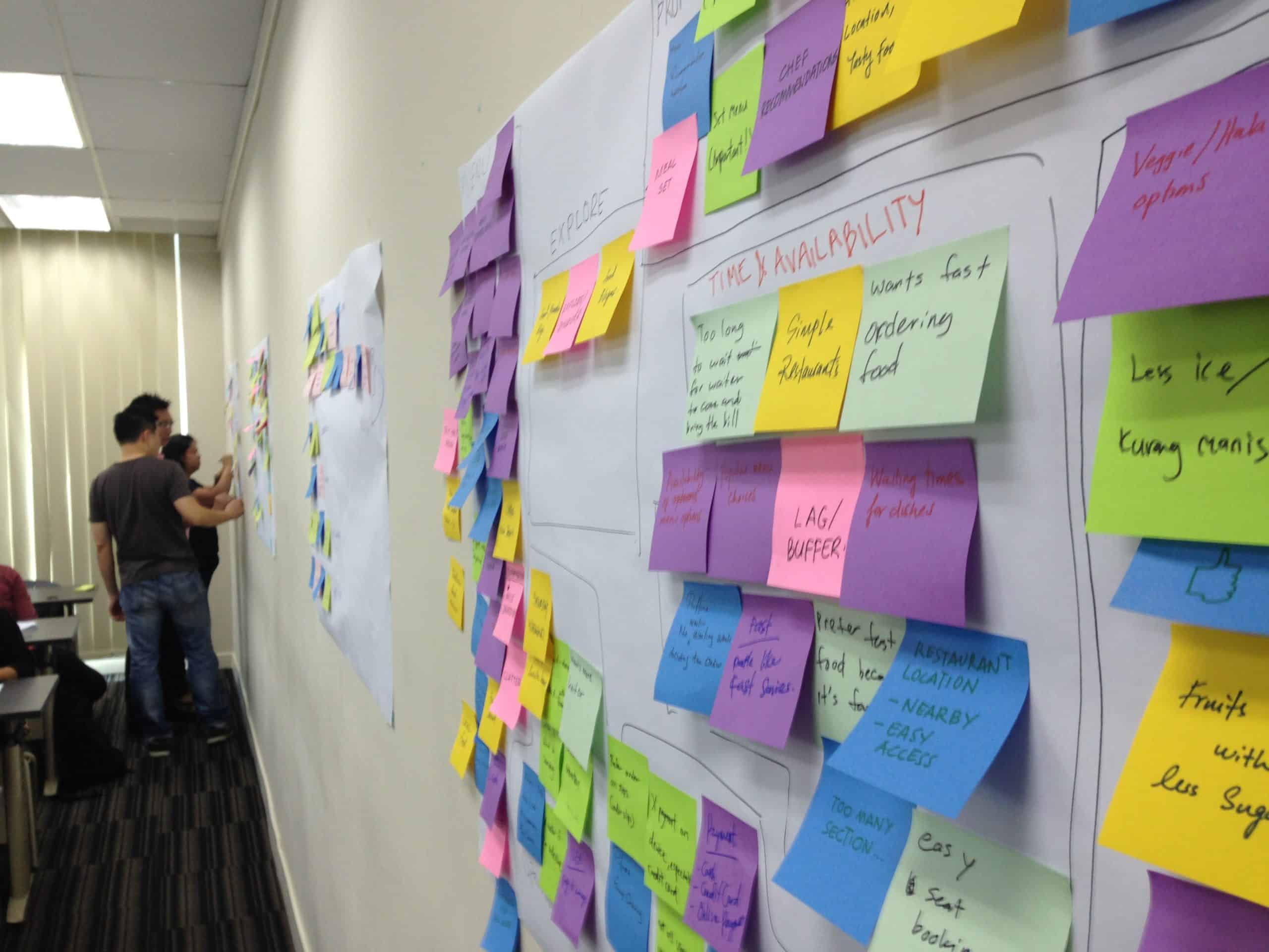 Affinity maps - UX Mastery