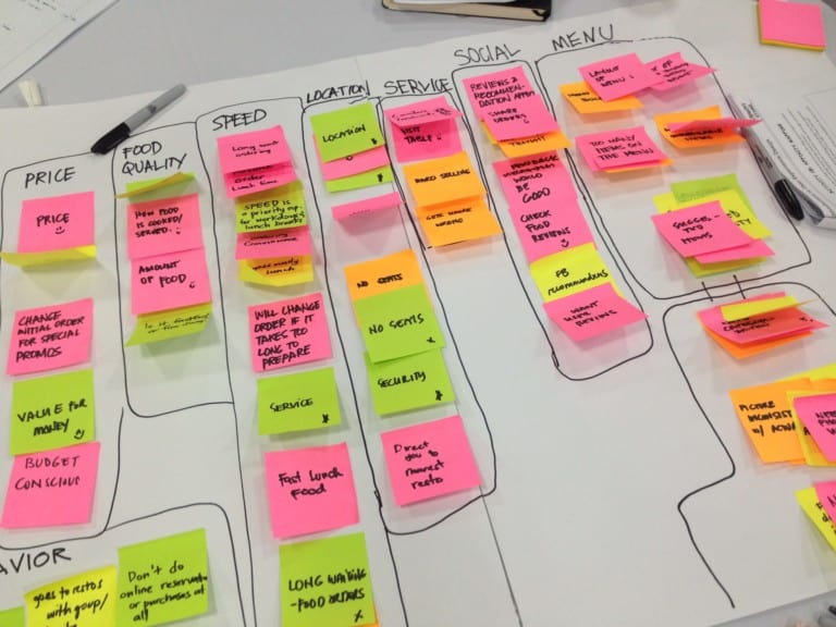 Affinity map - UX Mastery