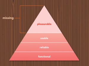 Is There a Formula for Delight? - UX Mastery