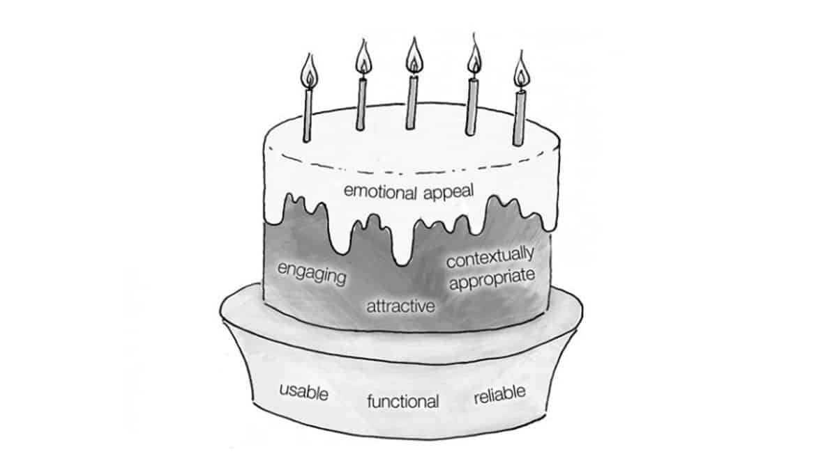 delight-cake - UX Mastery
