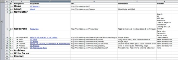 How to Conduct A Content Audit - UX Mastery