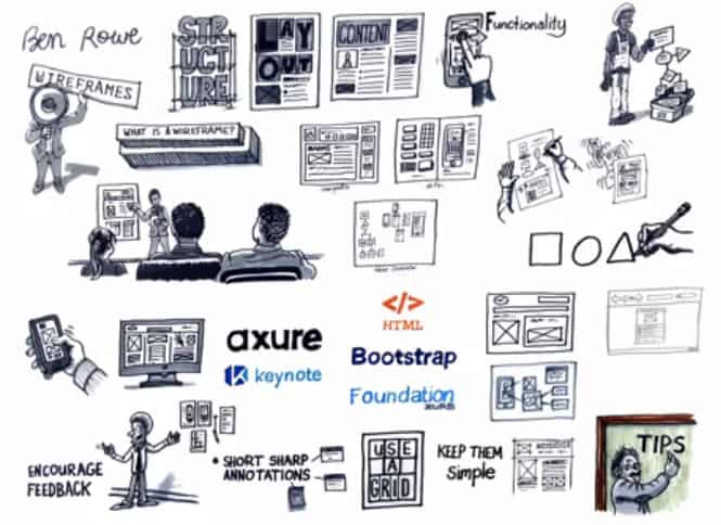 Sketchvideo: How to create wireframes that wow