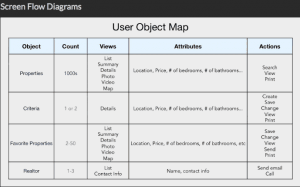 Review: UX Conceptual Model Design - UX Mastery