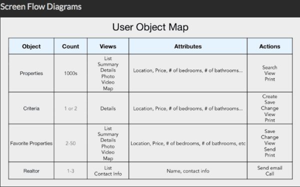 Review: UX Conceptual Model Design - UX Mastery