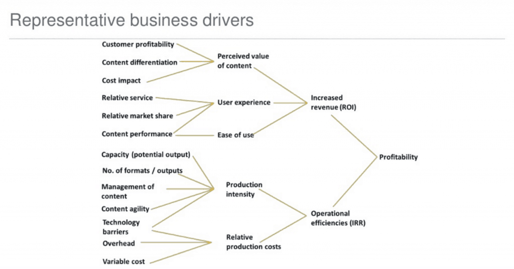 Business drivers - UX Mastery