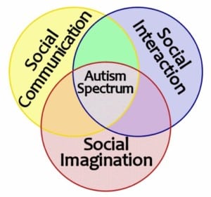The Autistic UXer: Understanding, Researching and Designing for ...