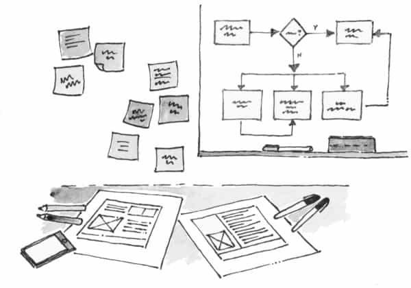 Choosing the Right UX Research Method - UX Mastery