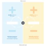 The Joys of Polarity Mapping - UX Mastery