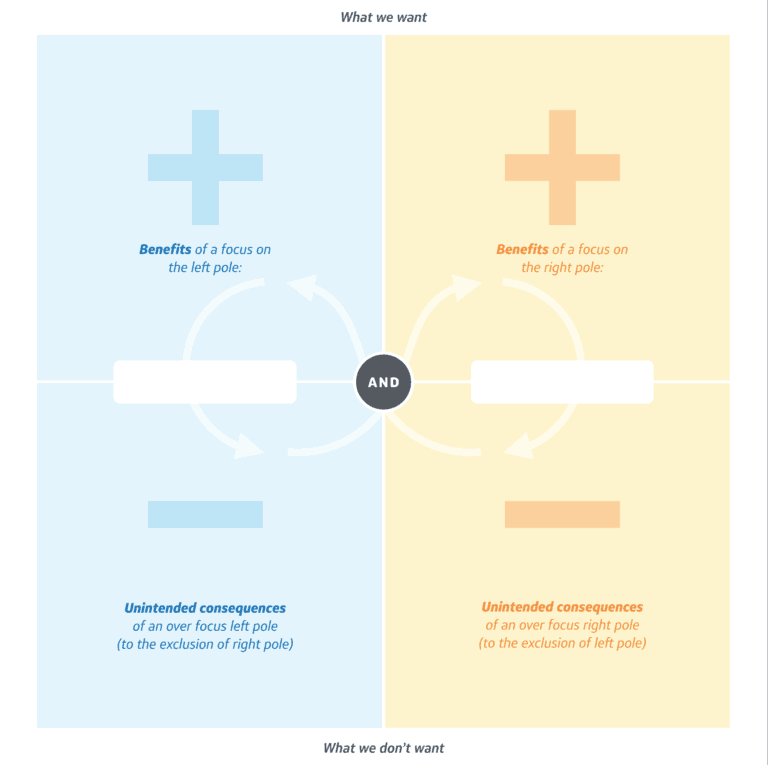 The Joys of Polarity Mapping - UX Mastery