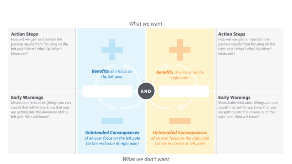 The Joys of Polarity Mapping - UX Mastery