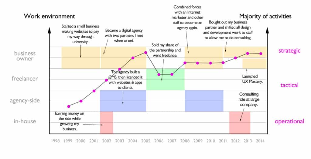 luke-ux-career-path - UX Mastery luke-ux-career-path - UX Mastery
