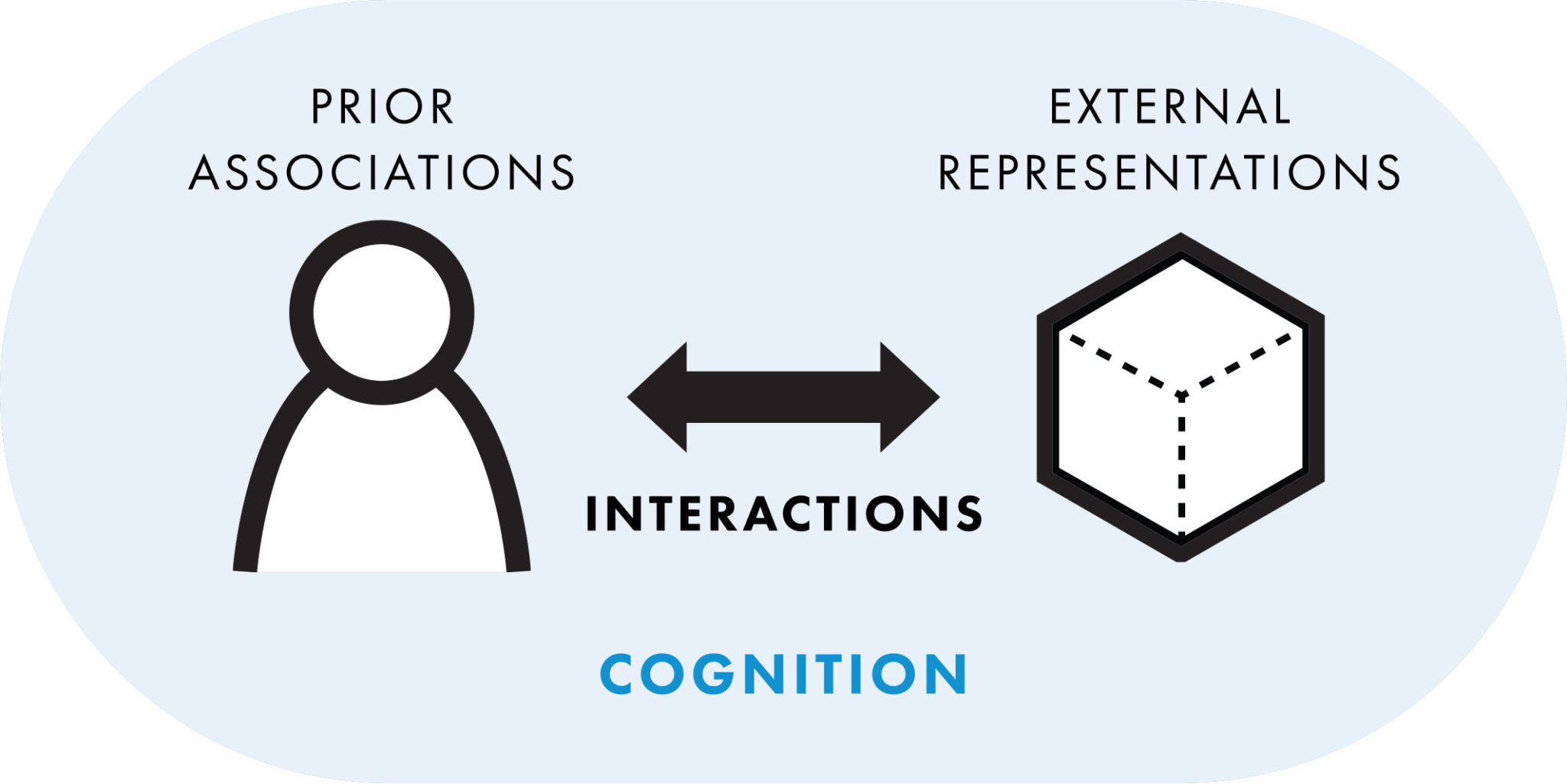 Review: 'Figure it Out: Getting from Information to Understanding'