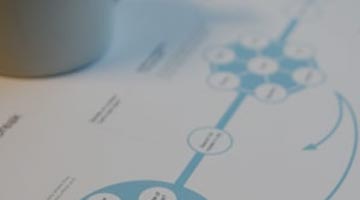 task-model - UX Mastery